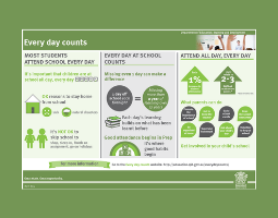 Every Day Counts 2021